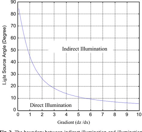 Figure 2 From 3d Shape Restoration Using Sparse Representation And Separation Of Illumination