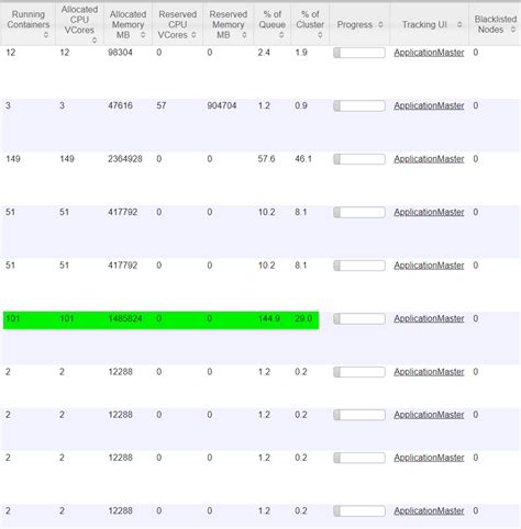 Hadoop Why Caching Small Spark Rdds Takes Big Memory Allocation In