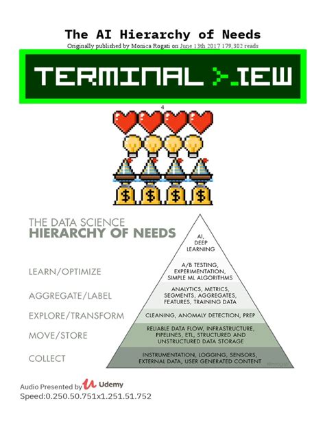 The Ai Hierarchy Of Needs Pdf Machine Learning Artificial Intelligence