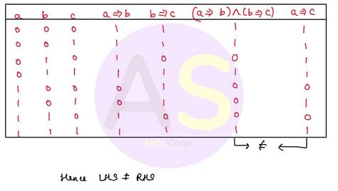 Class12 Isc Java Propositional Logic