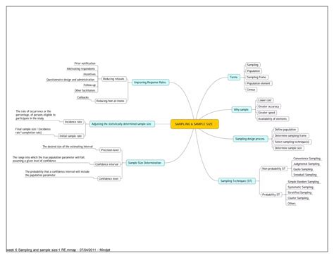 Week Sampling And Sample Size PDF