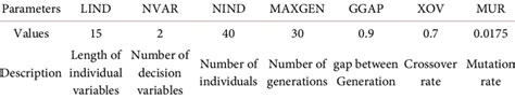 matlab parameters for the ga download table