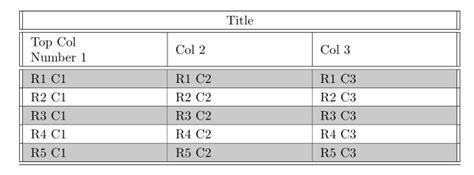 Vertical Alignment How Can I Vertically Align Text In A Multicol Table Cell So That It Doesn T
