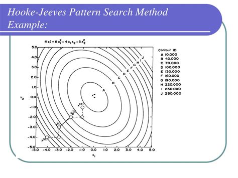 Ppt Engineering Optimization Chapter 3 Functions Of Several Variables Part 1 Powerpoint