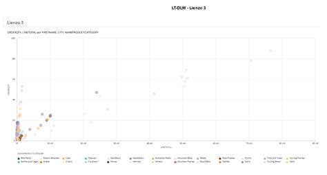 Oracle Data Lakehouse Implementation Clearpeaks Blog