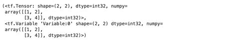 Brief Introduction To Tensorflow For Deep Learning Analytics Vidhya