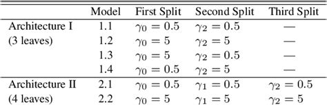 table 1 from three structured smooth transition regression models based