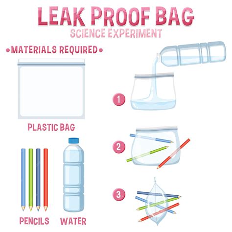 Premium Vector Leak Proof Bag Science Experiment