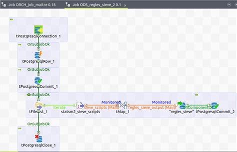 talend intégration de données etl