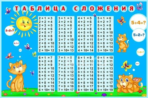 45 таблиц сложения с переходом через десяток до 20