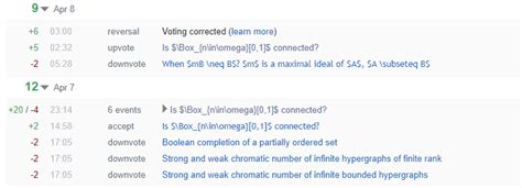Serial Downvoting Mathoverflow Meta