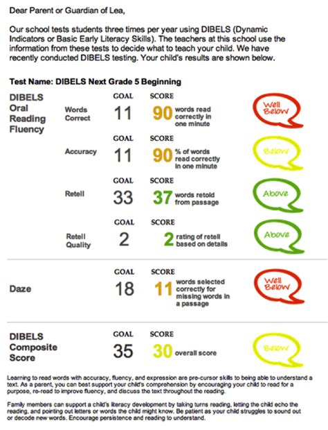 Dibels Assessment Printable