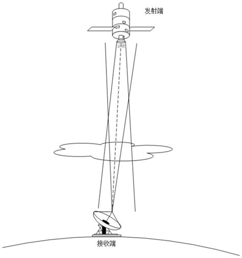 A Compensation Method For Atmospheric Turbulence Misfit In Space Chaotic Laser Security