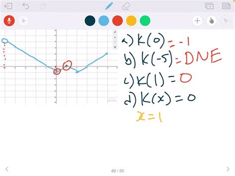 ⏩solvedthe Graph Of Ykx Is Given A Find K0 B Find K 5 C