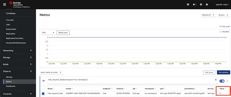 Custom Queries For Observability Using Grafana And Apis