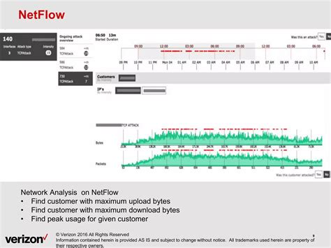 Near Real Time Network Anomaly Detection And Traffic Analysis Using