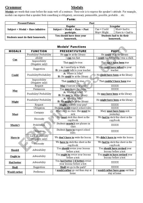 Chart Of Modals ESL Worksheet By Khaldi85