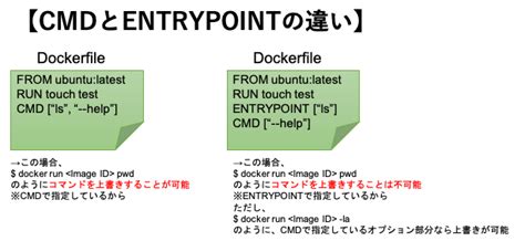 Docker初心者のdockerfileを理解する Copy Add Cmd Entrypoint Env Workdir（mac） Tomoone Blog（ともわんブログ）