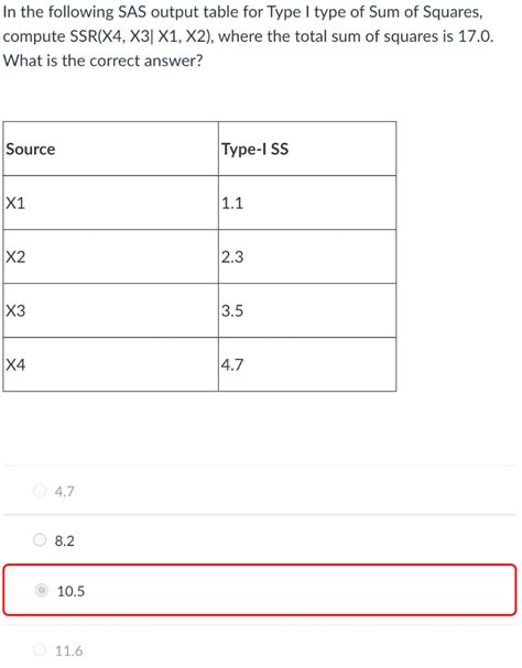 Solved In The Following SAS Output Table For Type I Type Of Chegg Com