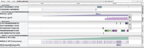 Profiling Mxnet Models — Mxnet Documentation