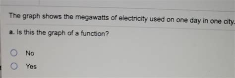 solved the graph shows the megawatts of electricity used on