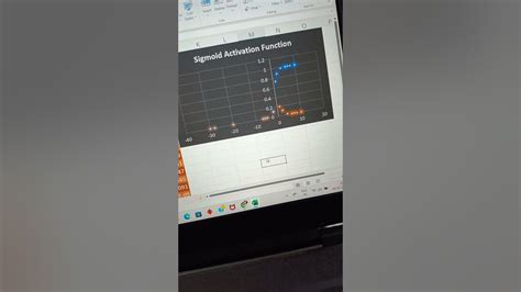Sigmoid Activation Function In Deep Learning Datascience Deeplearning