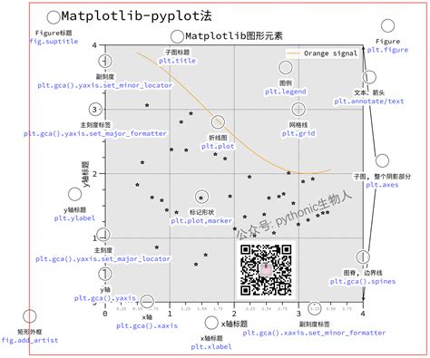 详解matplotlib隐式pyplot法和显式axes法matplotlib的pyplot Csdn博客