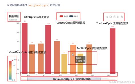 综合案例 数据可视化 折线图 Ew帮帮网