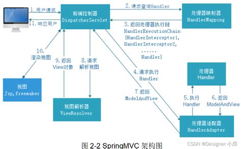 基于vue和springboot的毕业生追踪系统的设计和实现 腾讯云开发者社区 腾讯云