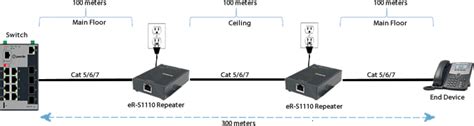 Répéteur Ethernet Et Convertisseur De Mode 101001000 Perle
