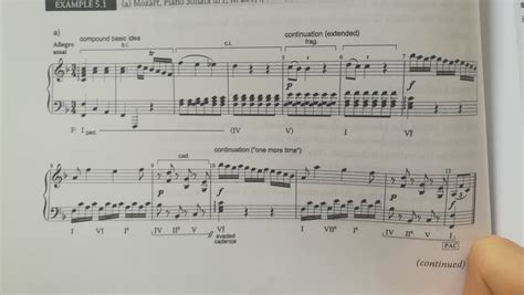 Analysis Where Is The Fragmentation Music Practice And Theory Stack
