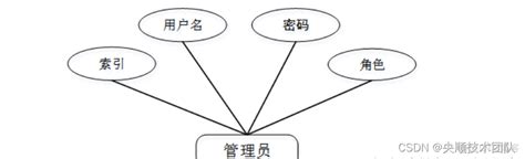基于javaweb开发的羽毛球管理系统计算机毕业设计 附源码 51cto博客羽毛球系统训练计划