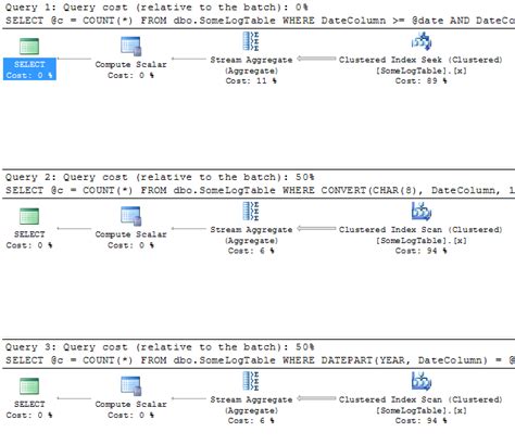 Bad Habits To Kick Mis Handling Date Range Queries
