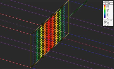 em tempo tutorial lesson 6 modeling rectangular waveguide structures