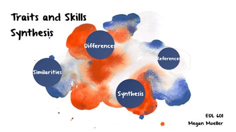 Traits And Skills Synthesis By Megan Moeller On Prezi