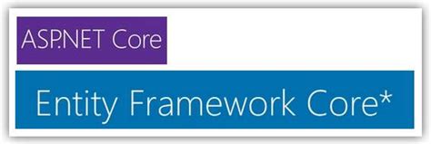 Binding Dropdown List With Database In Asp Net Core Mvc
