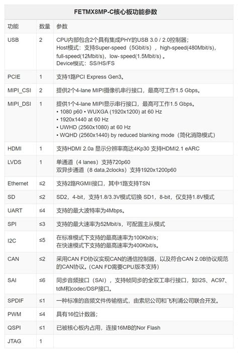 一文读懂NXP i MX M Plus有多优秀 知乎