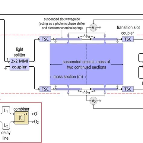 Schematic Diagram Of The Accelerometer Download Scientific Diagram