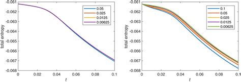 Example 1 Traffic Model Nondegenerate Diffusion N 4 Total