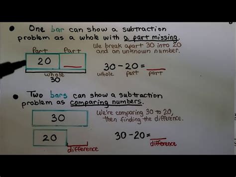 Subtraction Problem