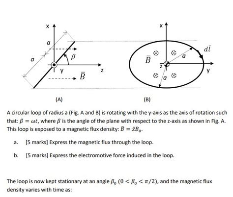 Solved A Circular Loop Of Radius A Fig A And B Is Chegg
