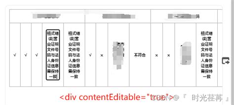 Table可编辑属性 标签编辑table Contenteditable Csdn博客