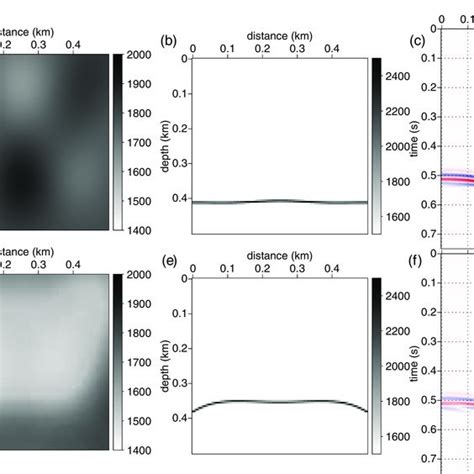 Pdf Velocity Model Building From Seismic Reflection Data By Full