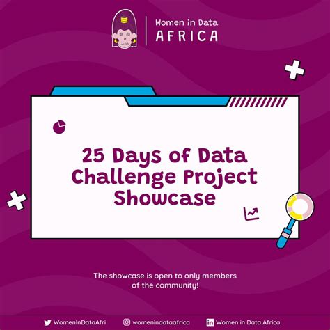 Akande Sekinat On Linkedin Dataanalytics Datapresentation Datareporting