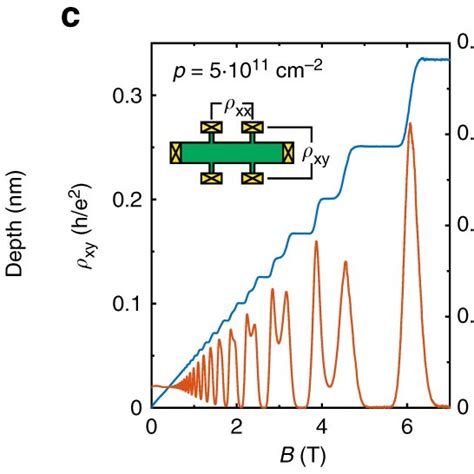 Quantum Dot Charge Noise Spectrum Current Noise Power Spectrum For The