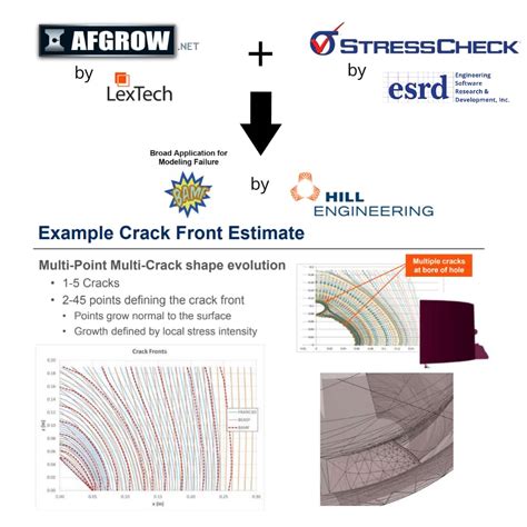 Webinar 3d Crack Growth Simulation Advancements And Applications Esrd