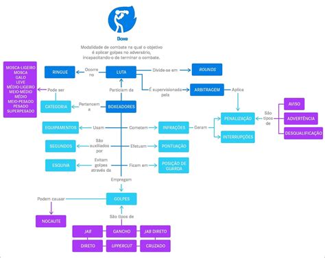 Mapas Mentais Sobre Karate Study Maps😍 Venha Jogar No Mega Jogo Bet E