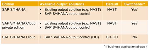 Output Management In SAP S HANA SAP Community