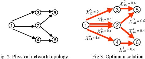Figure 2 From A Multi Objective Multipath Routing Algorithm For Multicast Flows Semantic Scholar