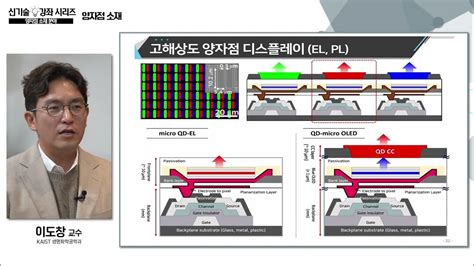 Kaist 이도창 교수 양자점 소재 2 Youtube